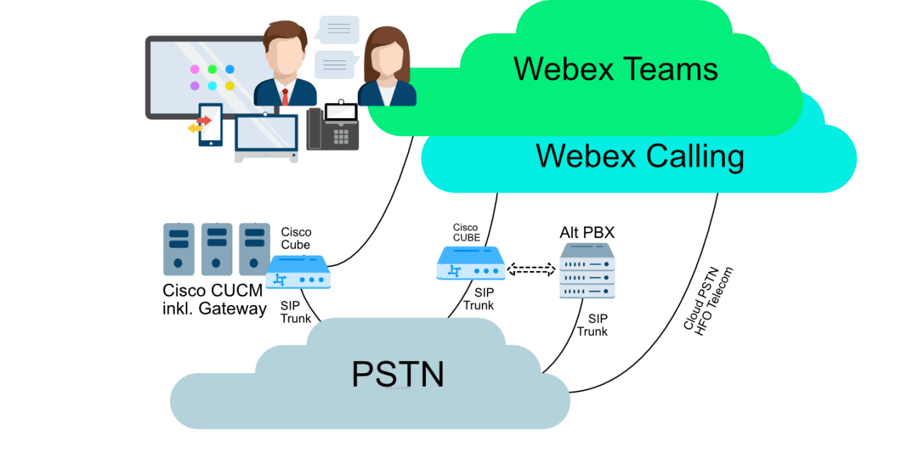 Cisco Webex Calling - Cloud PBX | Cl8d