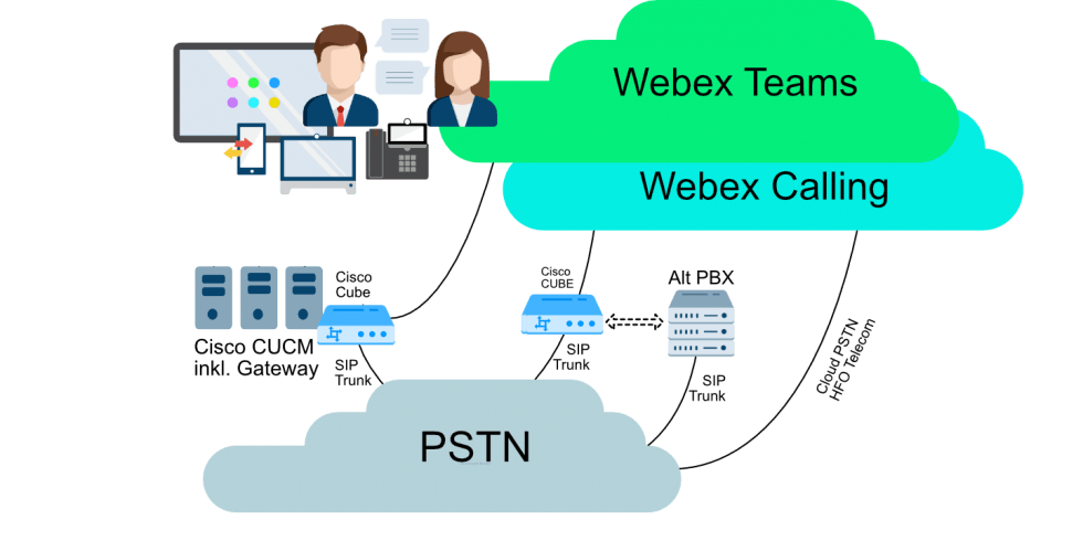 Cisco Webex Calling - Cloud PBX | Cl8d