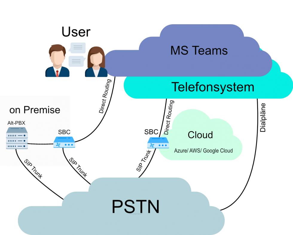 Team Collaboration - Vergleich | Cl8d